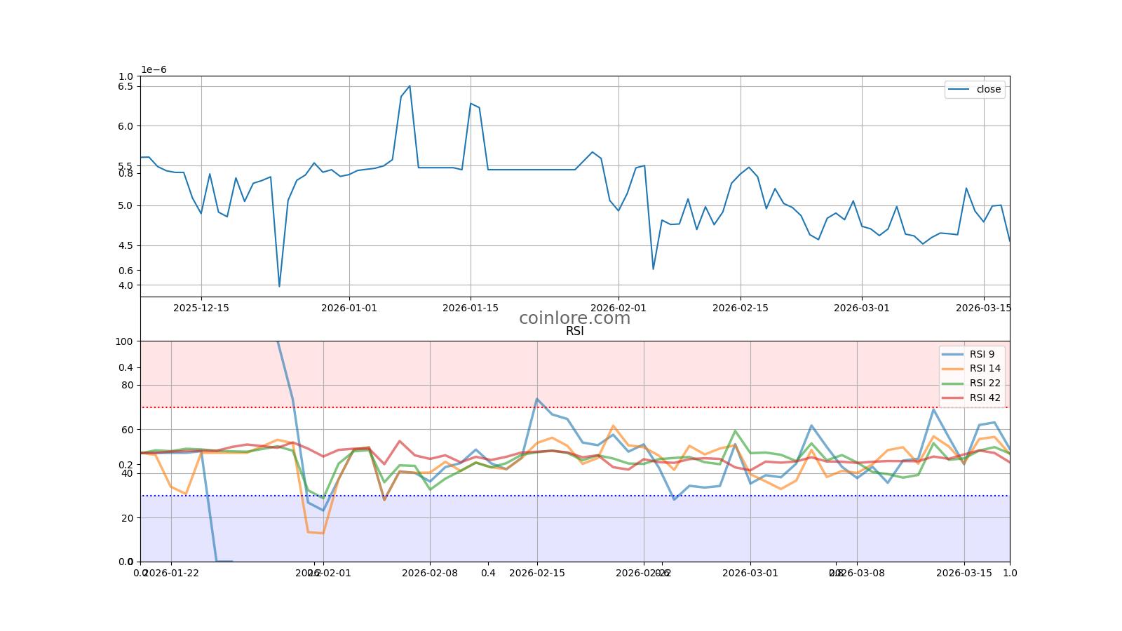 InCoin RSI indicator