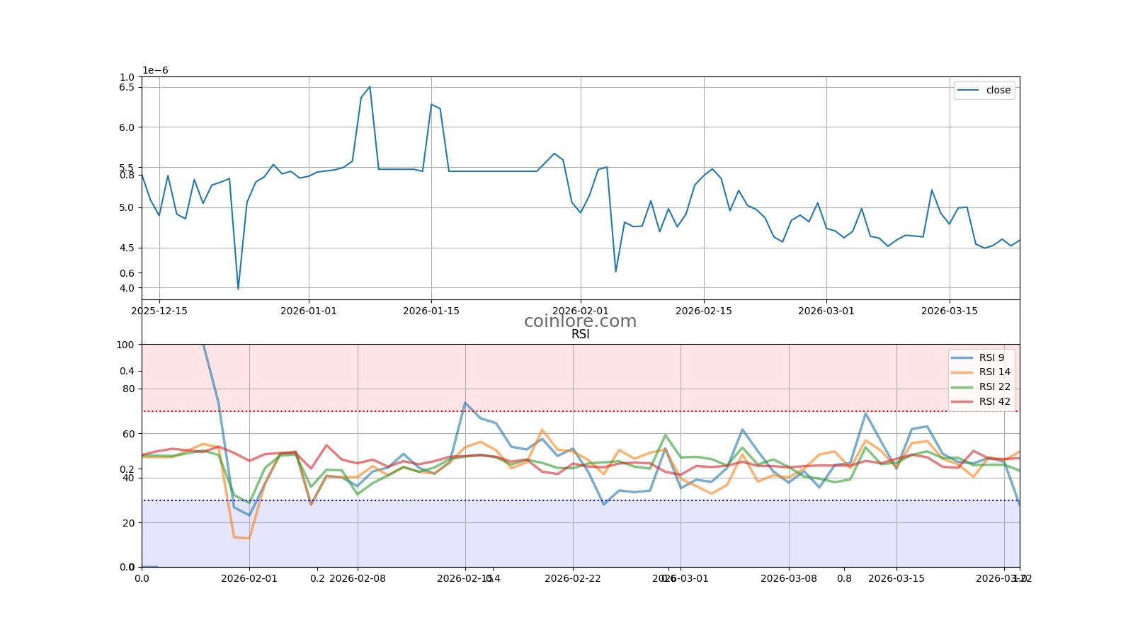 InCoin RSI indicator