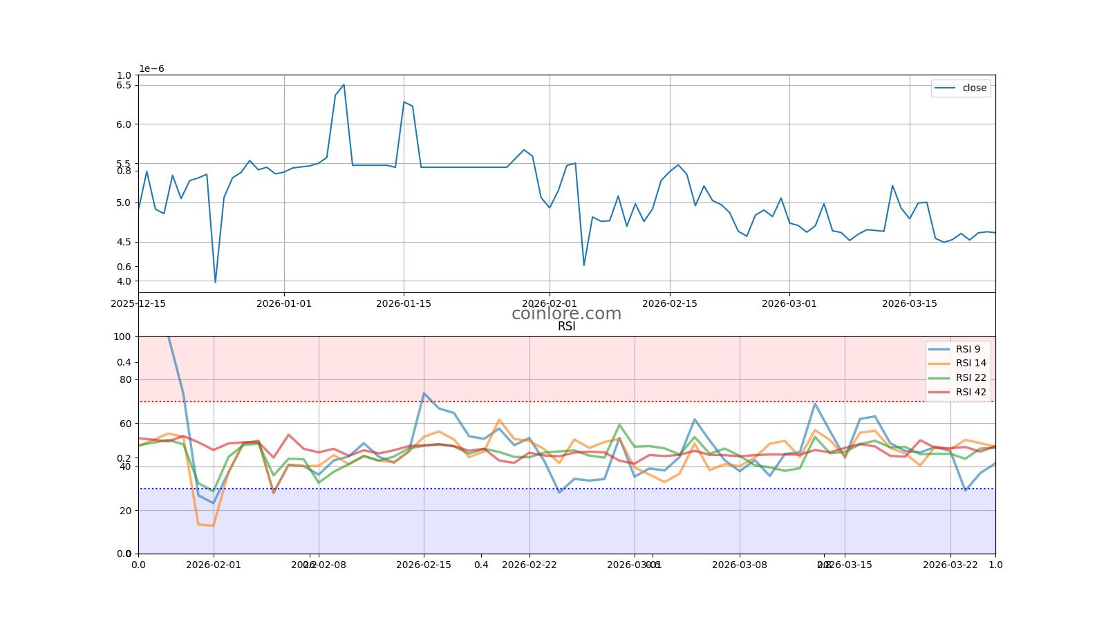 InCoin RSI indicator