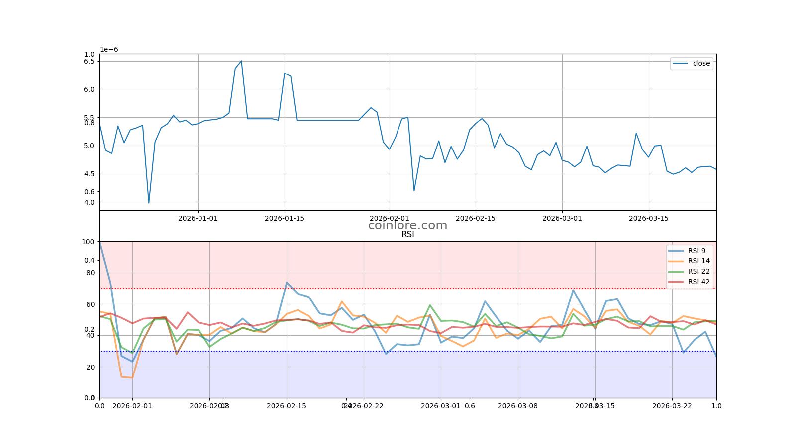 InCoin RSI indicator