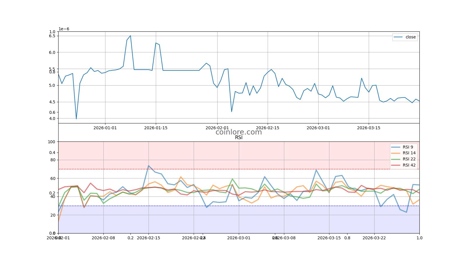 InCoin RSI indicator