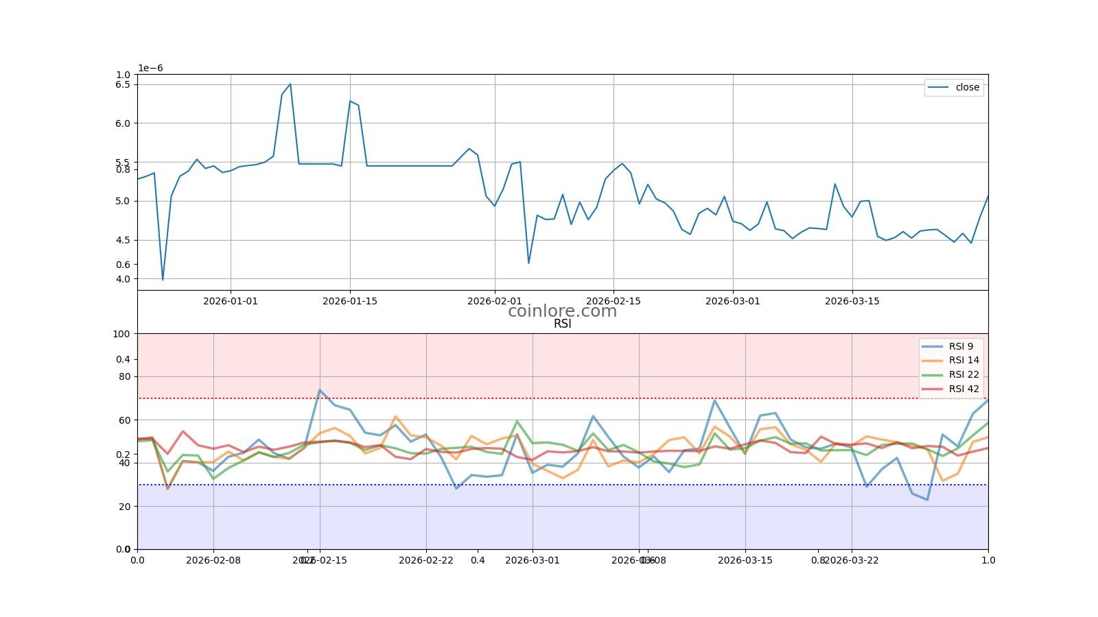 InCoin RSI indicator