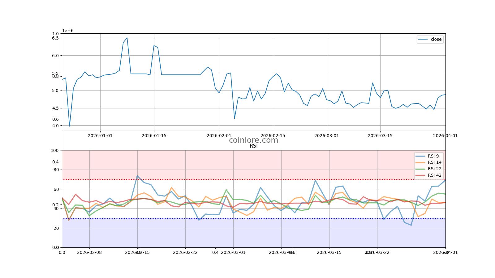InCoin RSI indicator