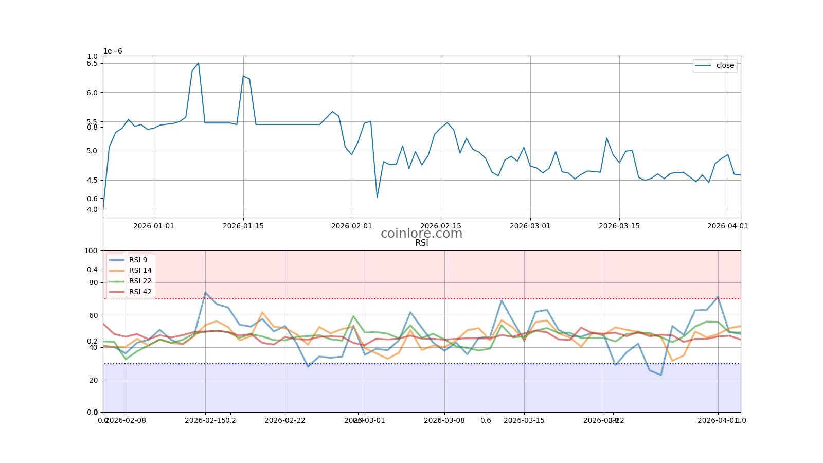 InCoin RSI indicator