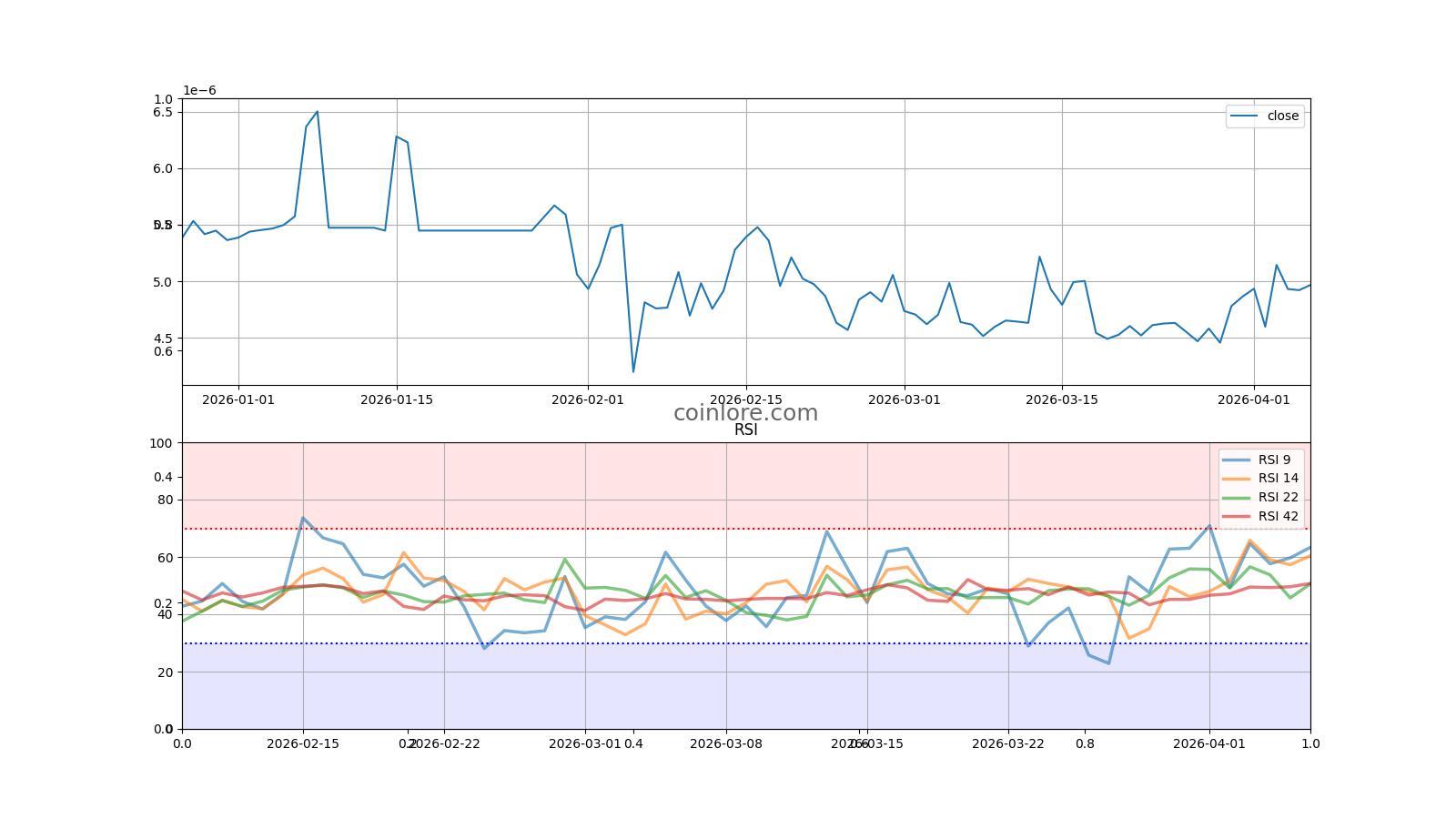 InCoin RSI indicator