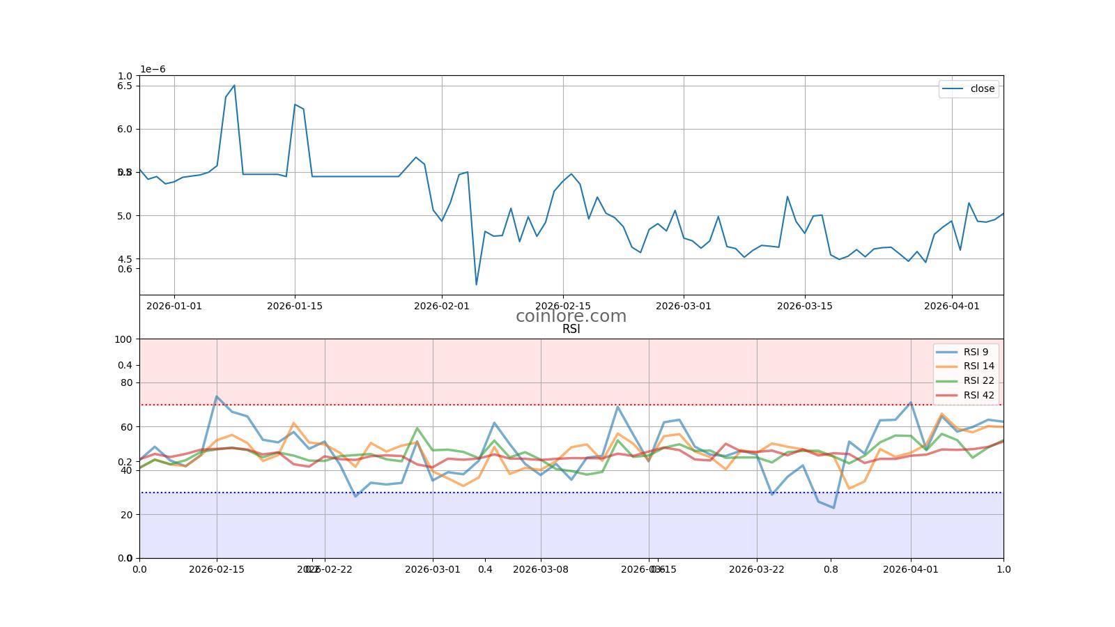 InCoin RSI indicator