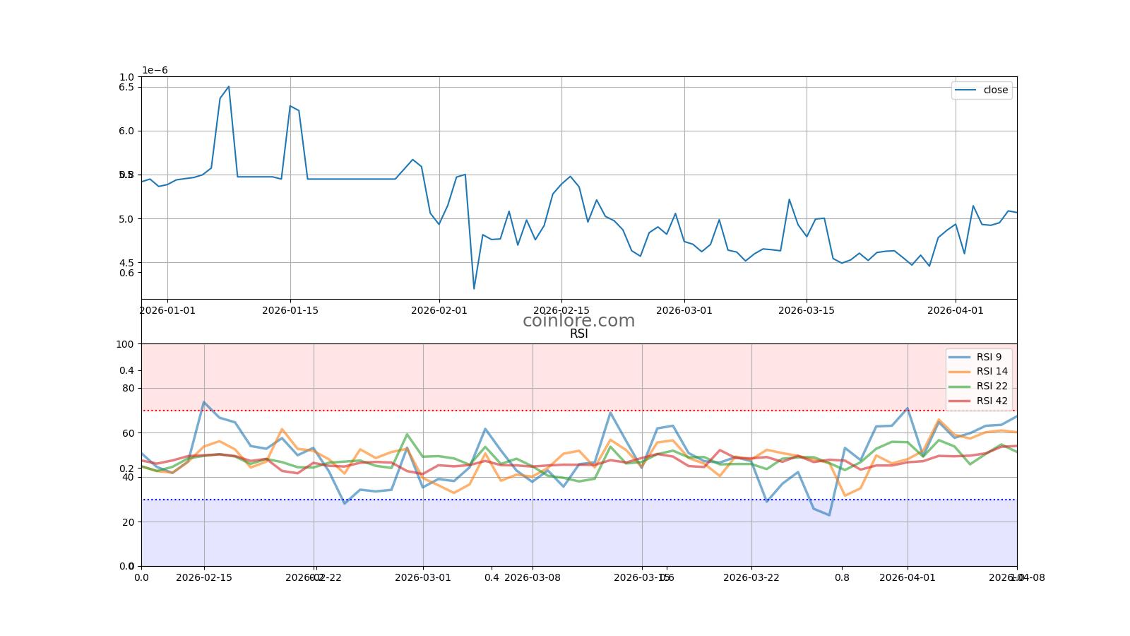 InCoin RSI indicator