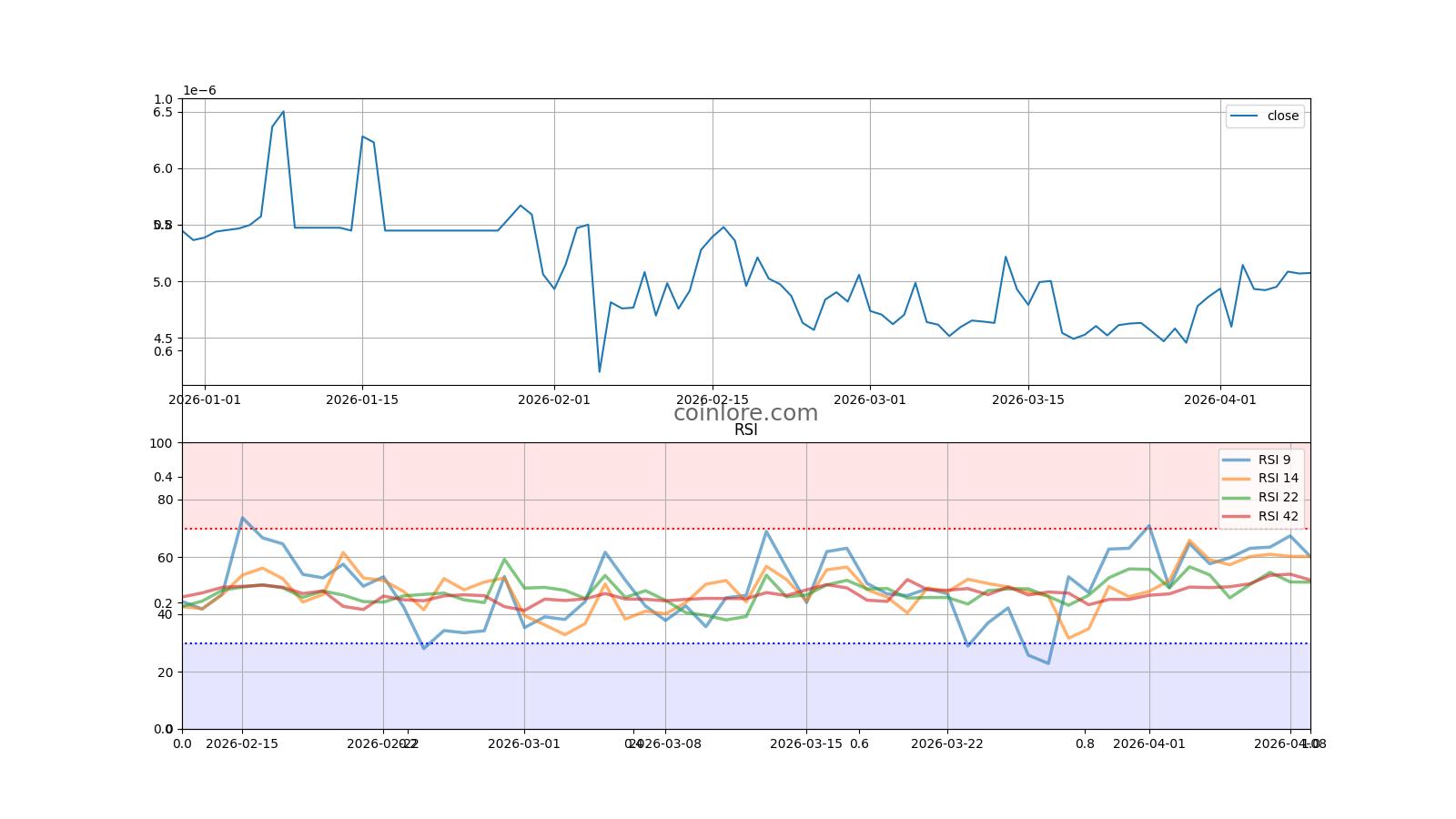 InCoin RSI indicator