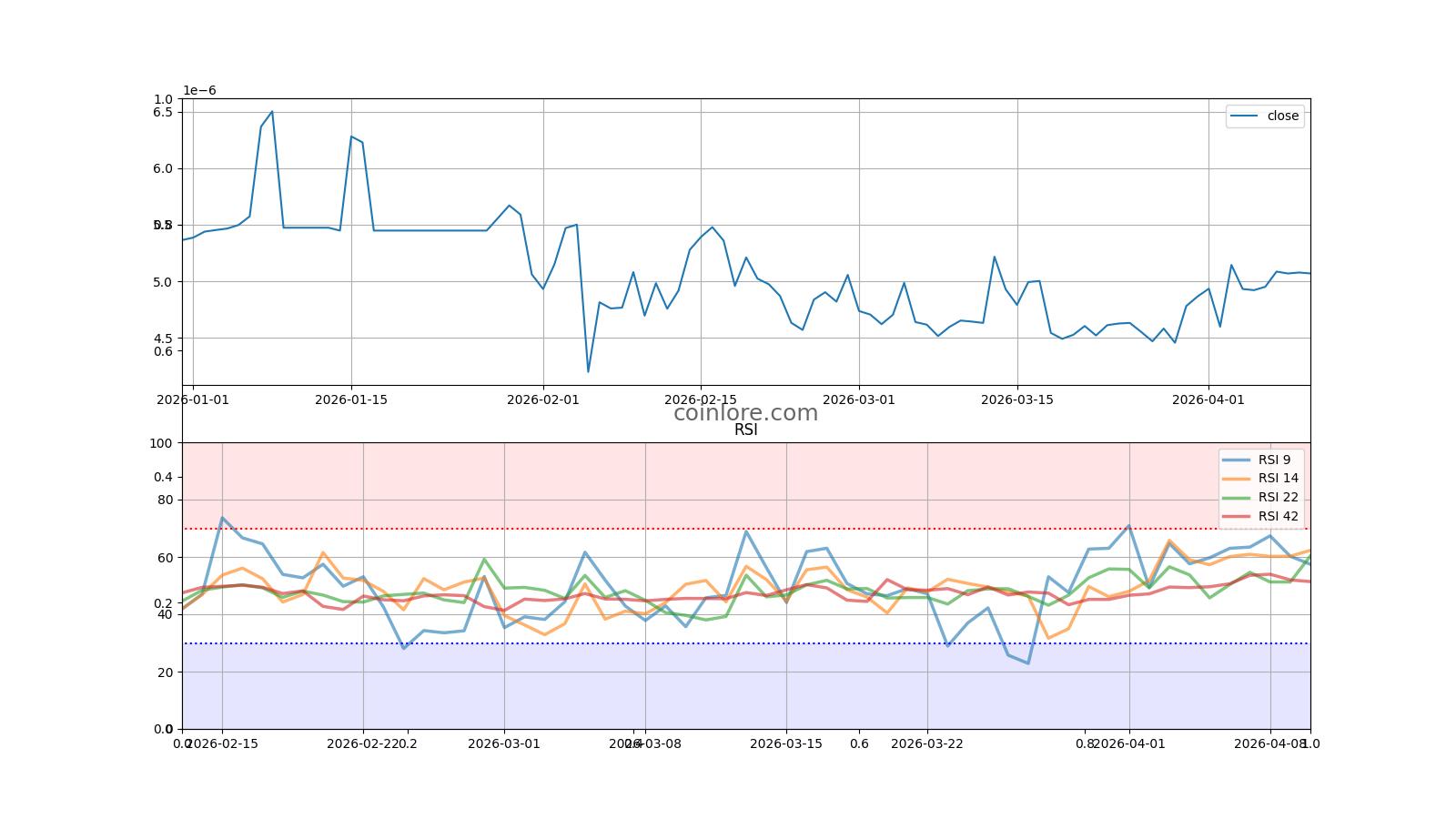 InCoin RSI indicator
