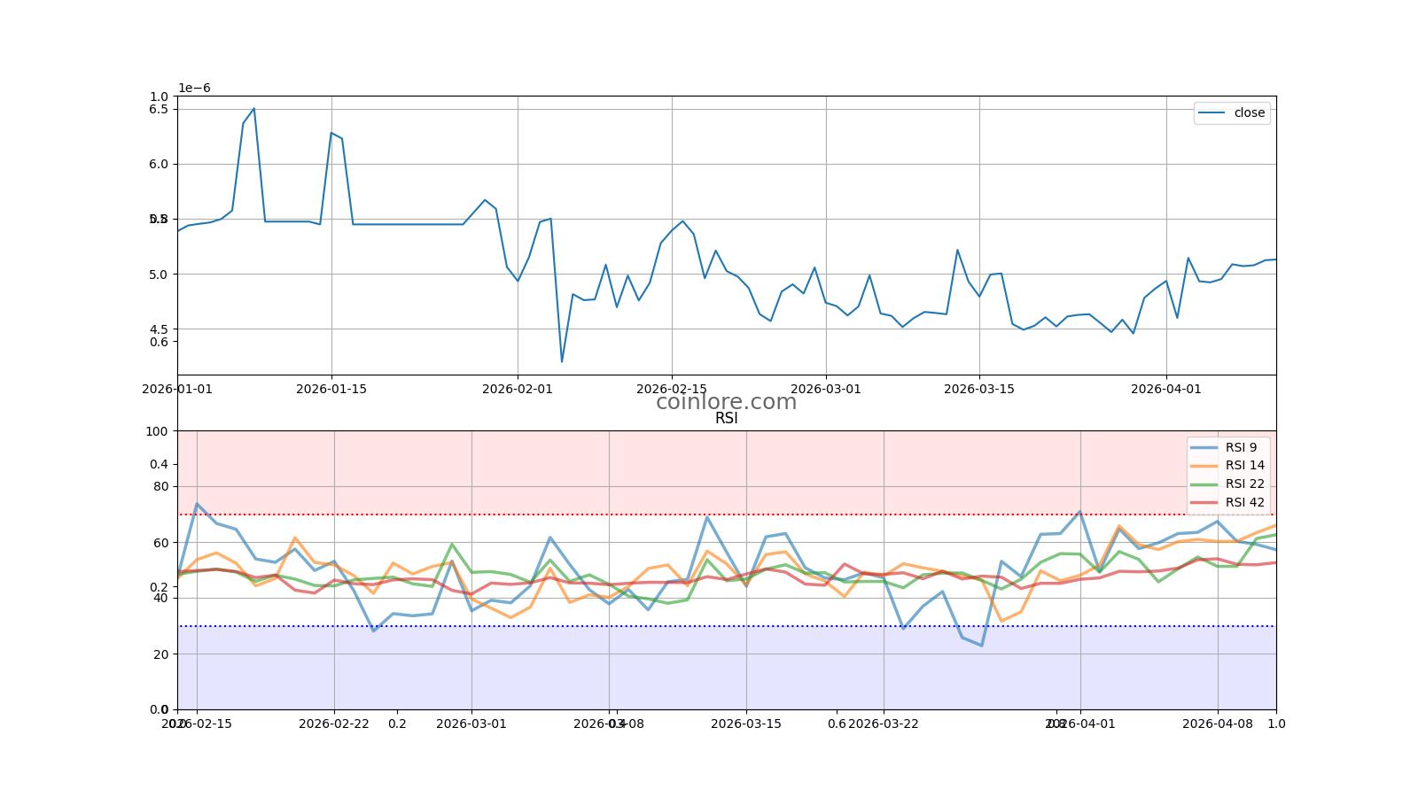 InCoin RSI indicator