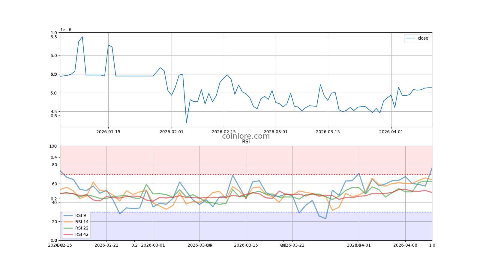 InCoin RSI indicator
