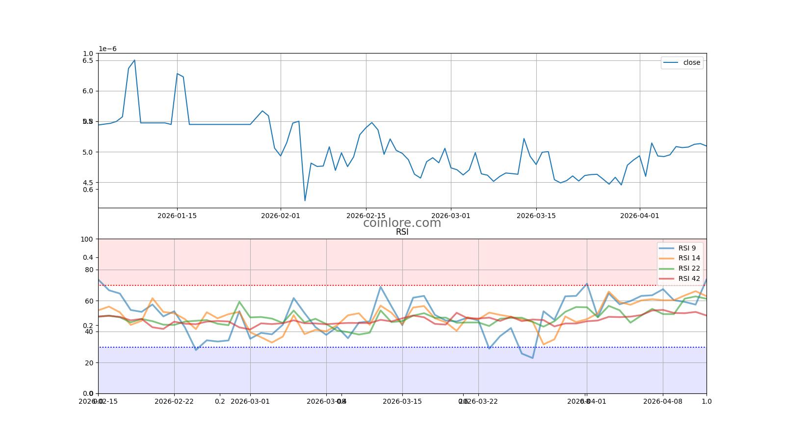 InCoin RSI indicator