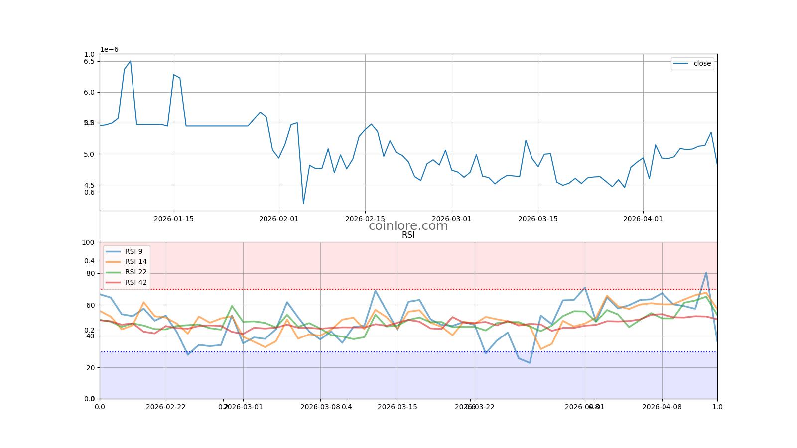 InCoin RSI indicator