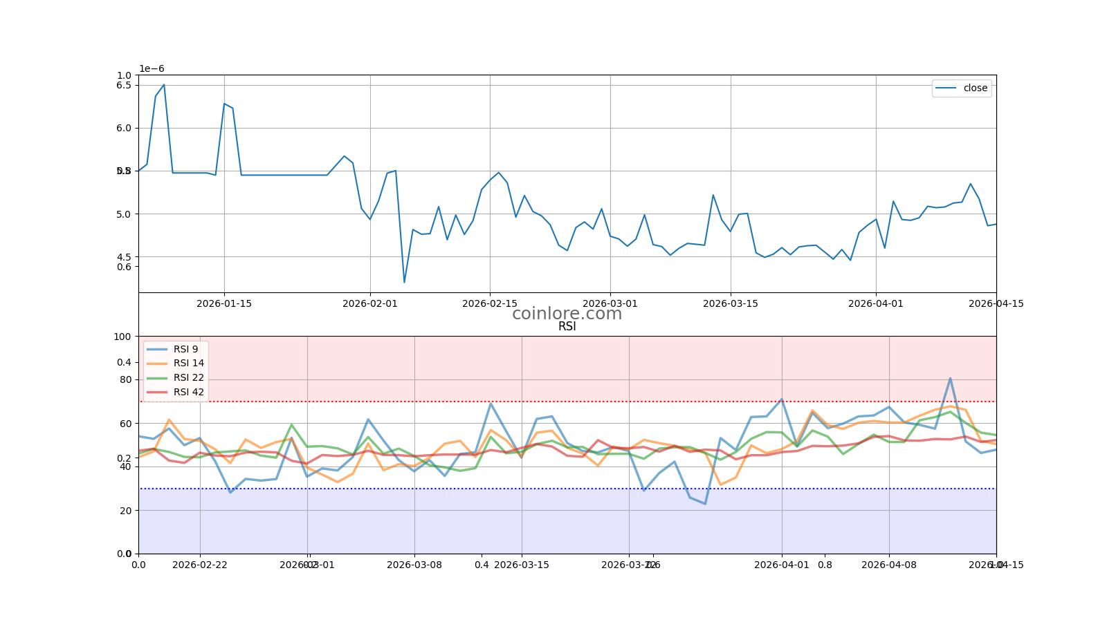 InCoin RSI indicator