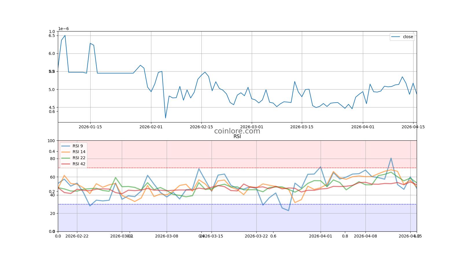 InCoin RSI indicator
