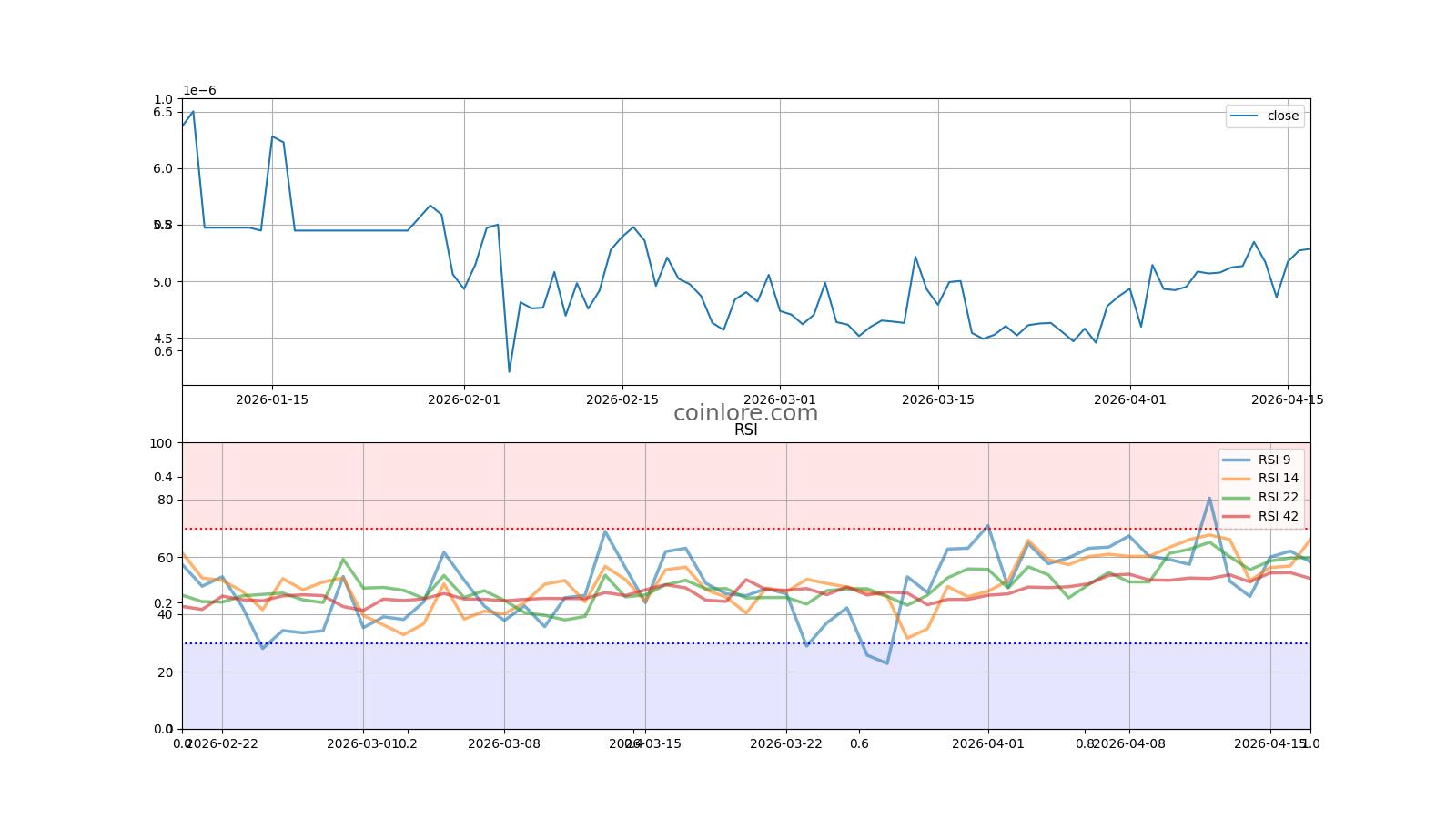 InCoin RSI indicator