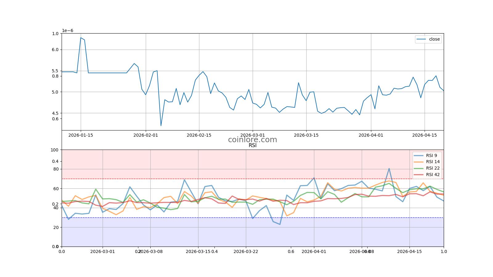 InCoin RSI indicator