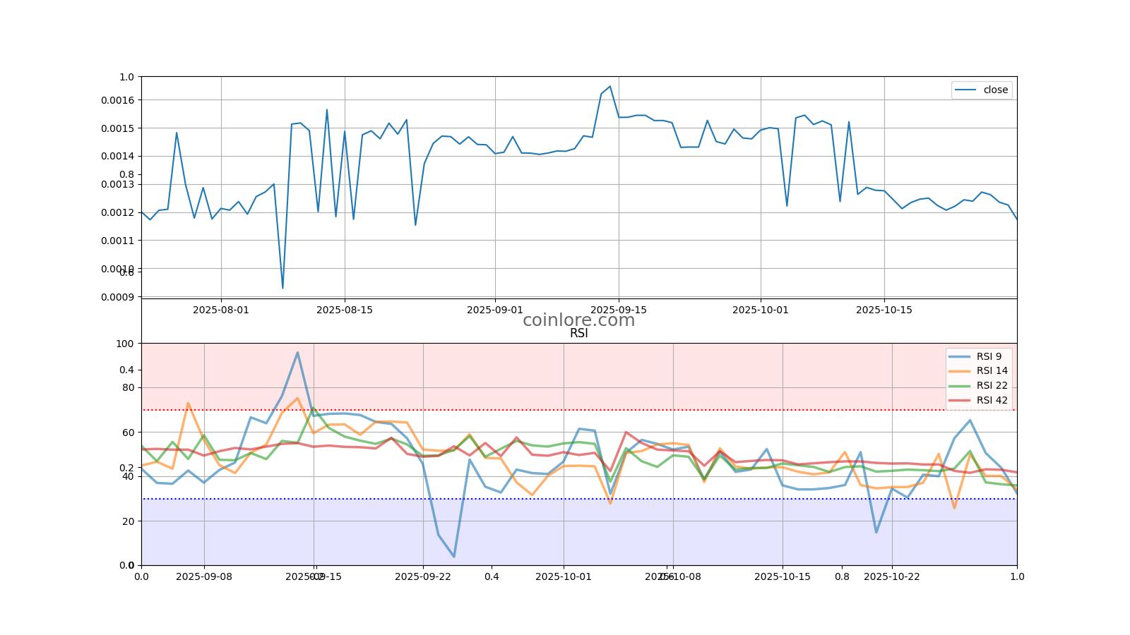 Independent Money System RSI indicator