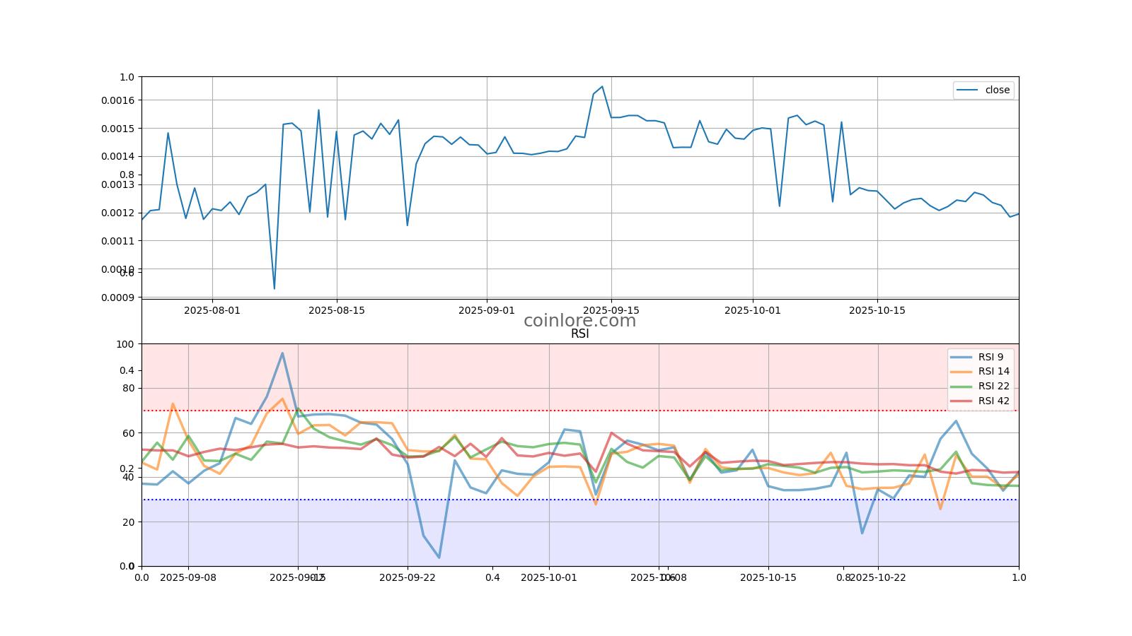 Independent Money System RSI indicator