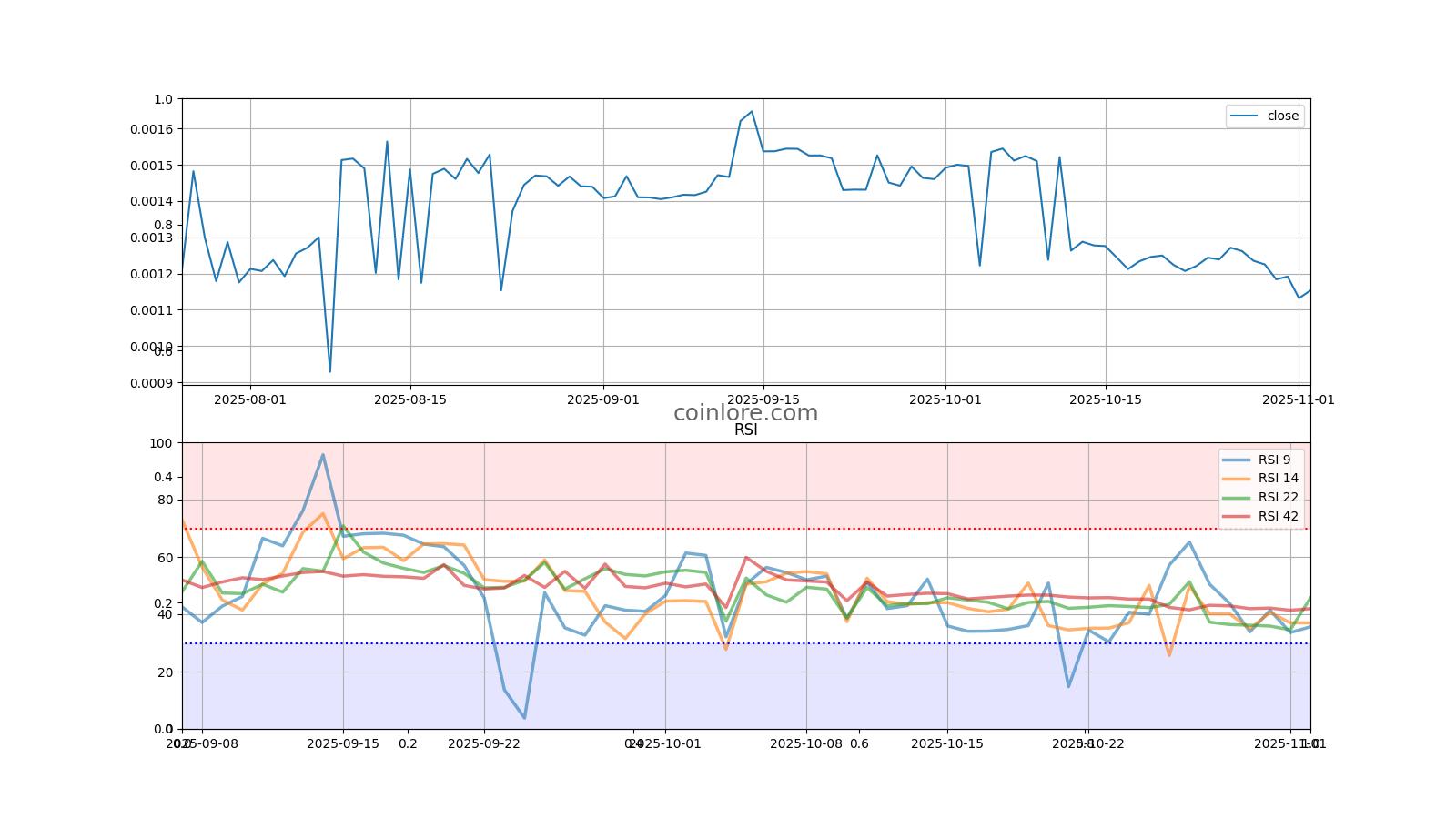 Independent Money System RSI indicator