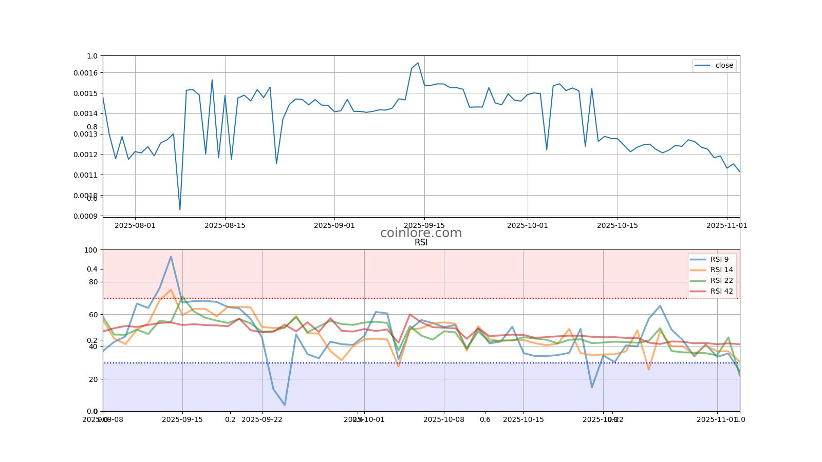Independent Money System RSI indicator