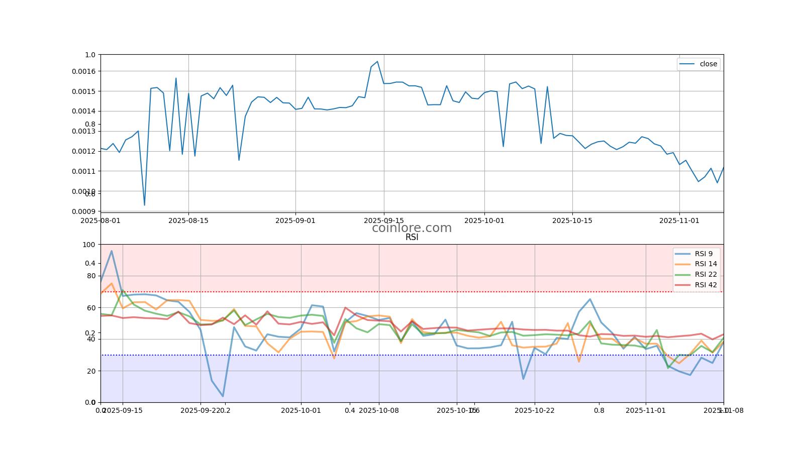 Independent Money System RSI indicator