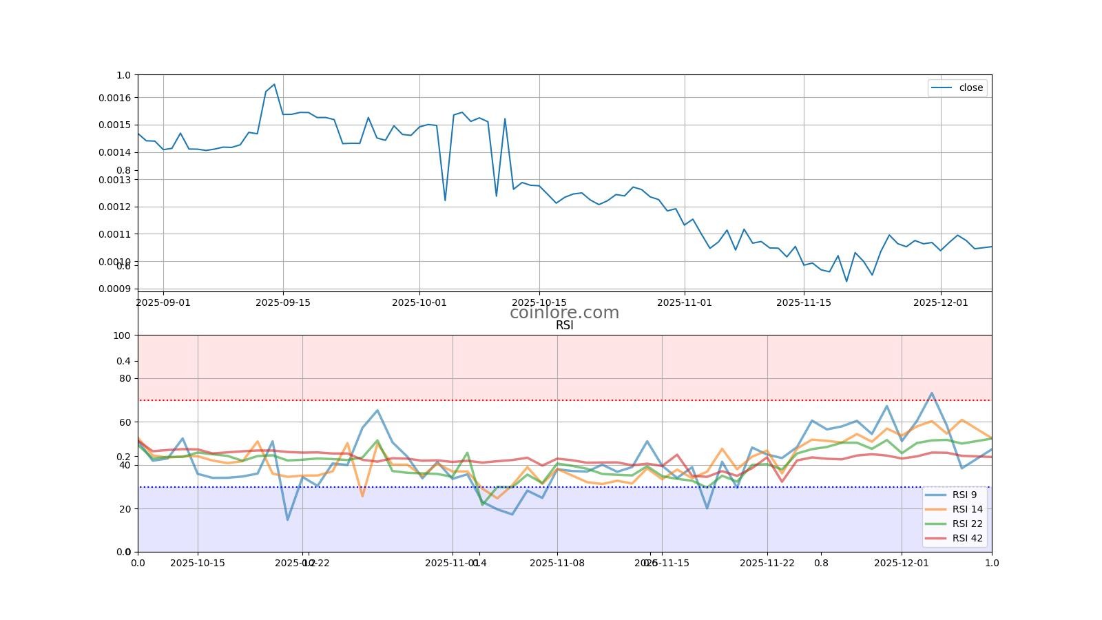 Independent Money System RSI indicator