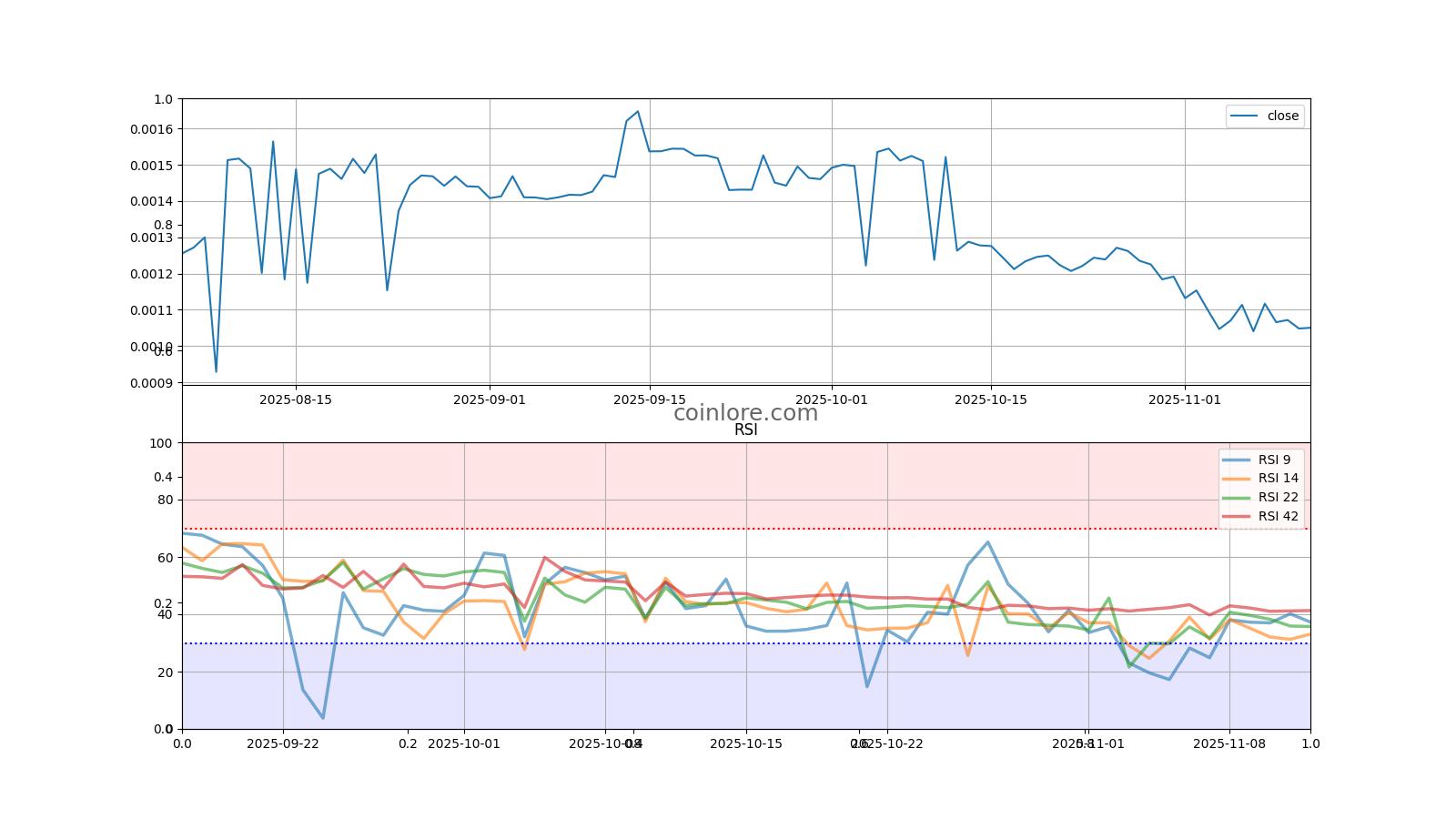 Independent Money System RSI indicator