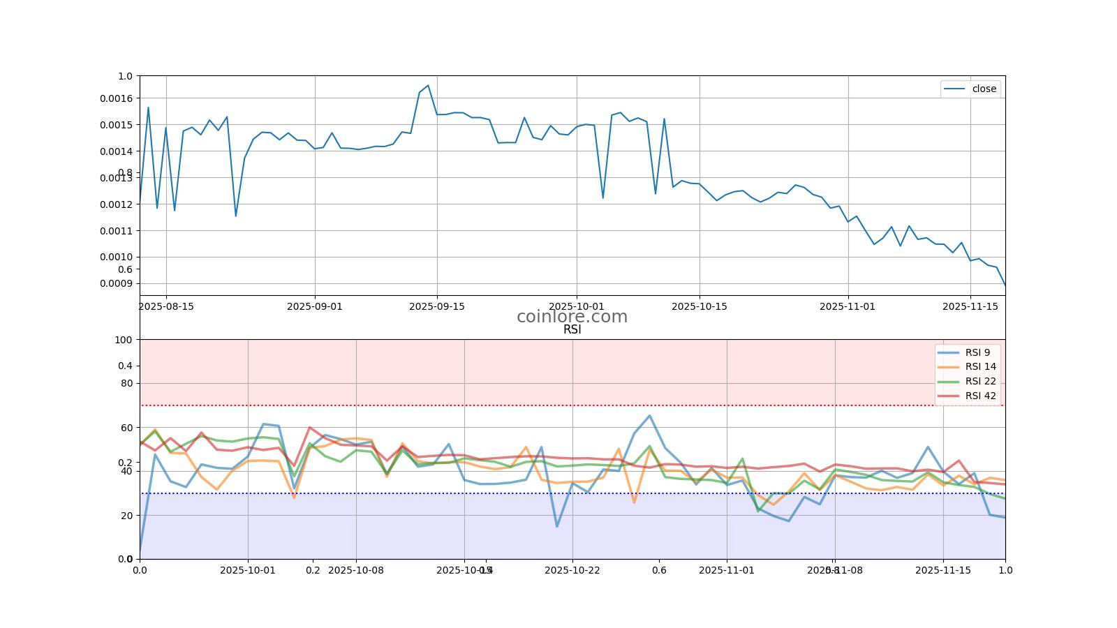 Independent Money System RSI indicator
