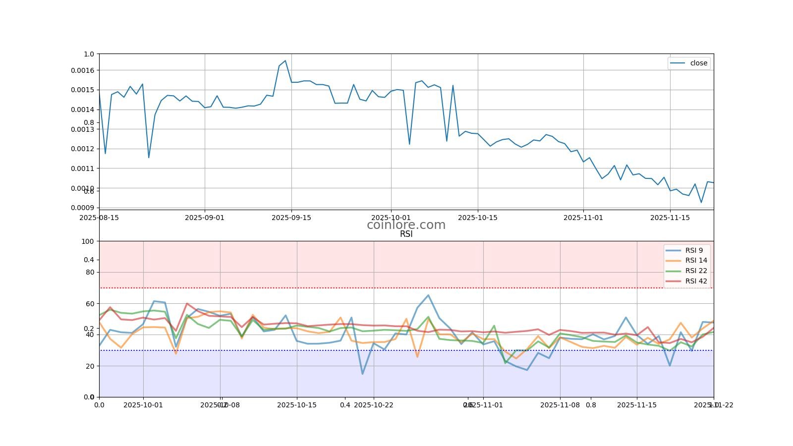 Independent Money System RSI indicator