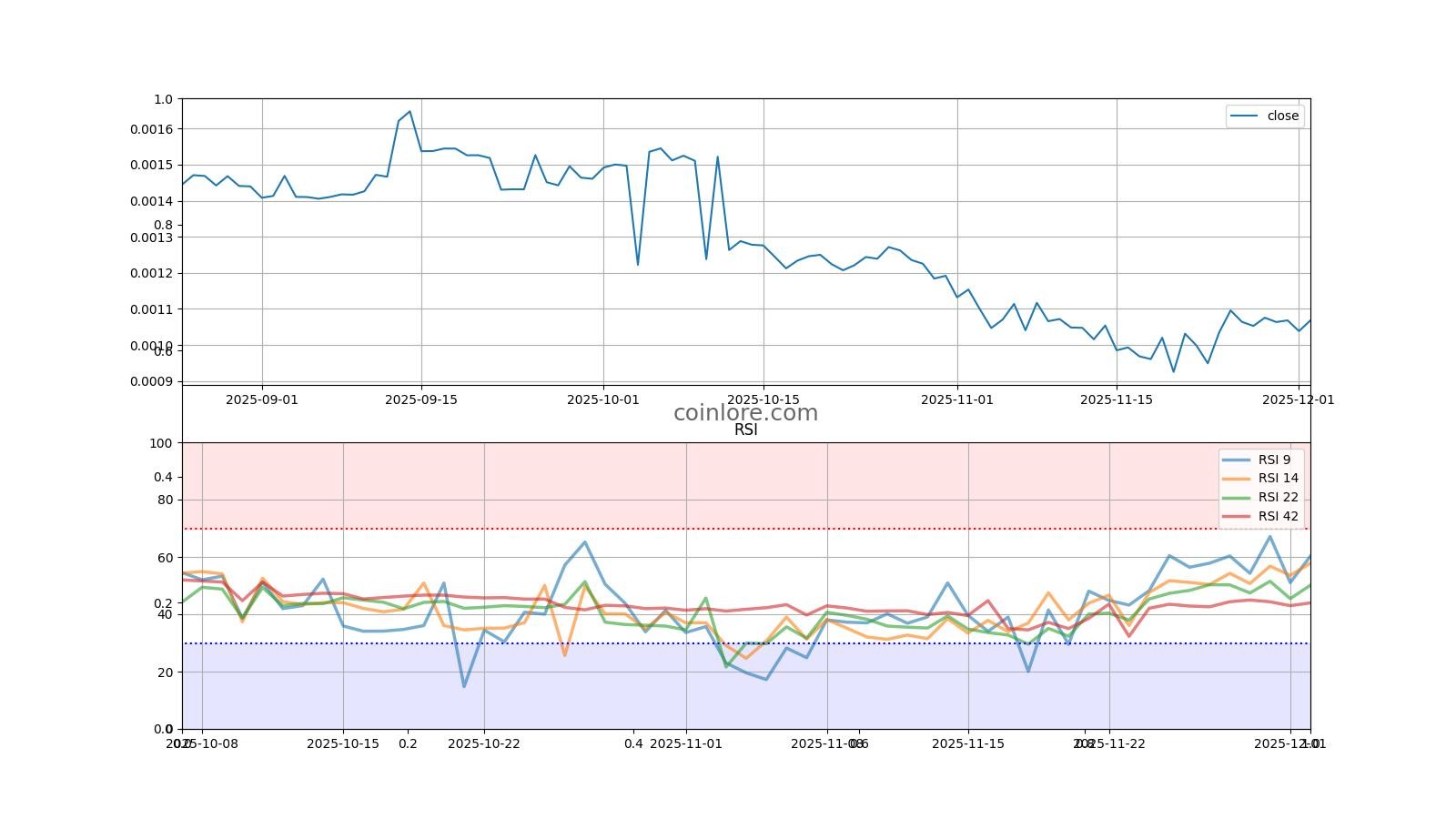 Independent Money System RSI indicator