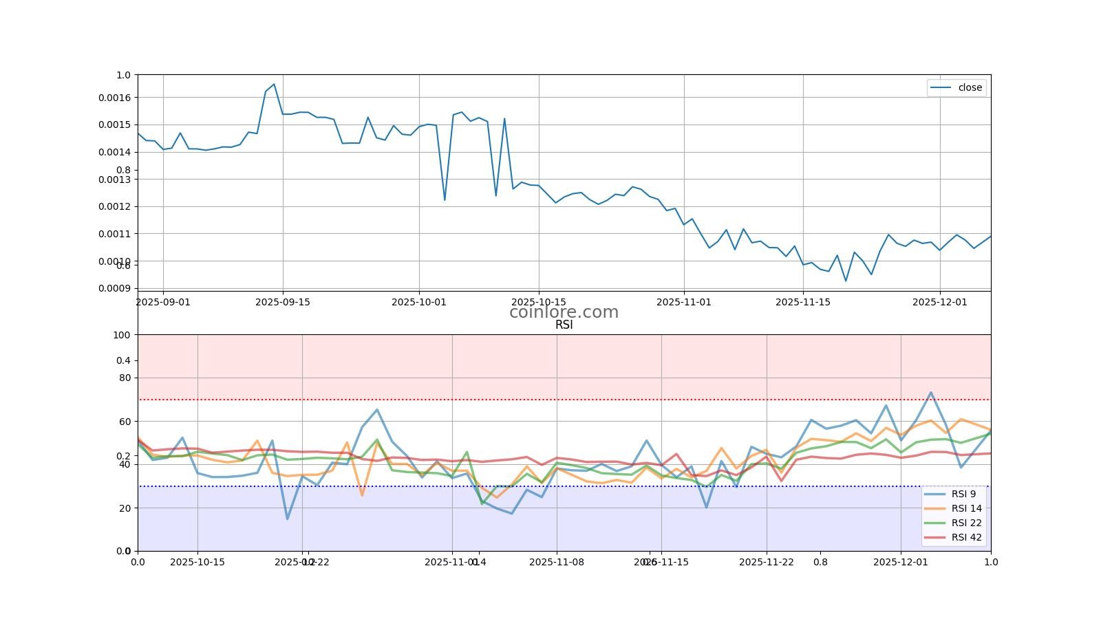 Independent Money System RSI indicator