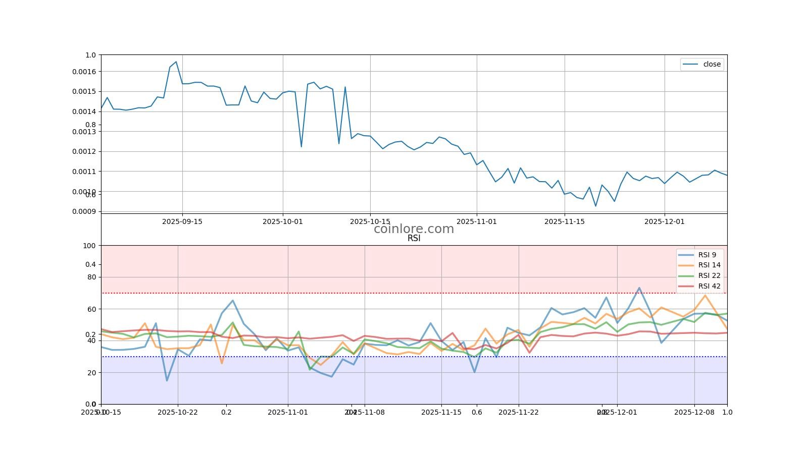 Independent Money System RSI indicator