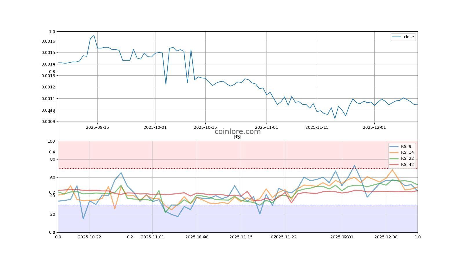 Independent Money System RSI indicator