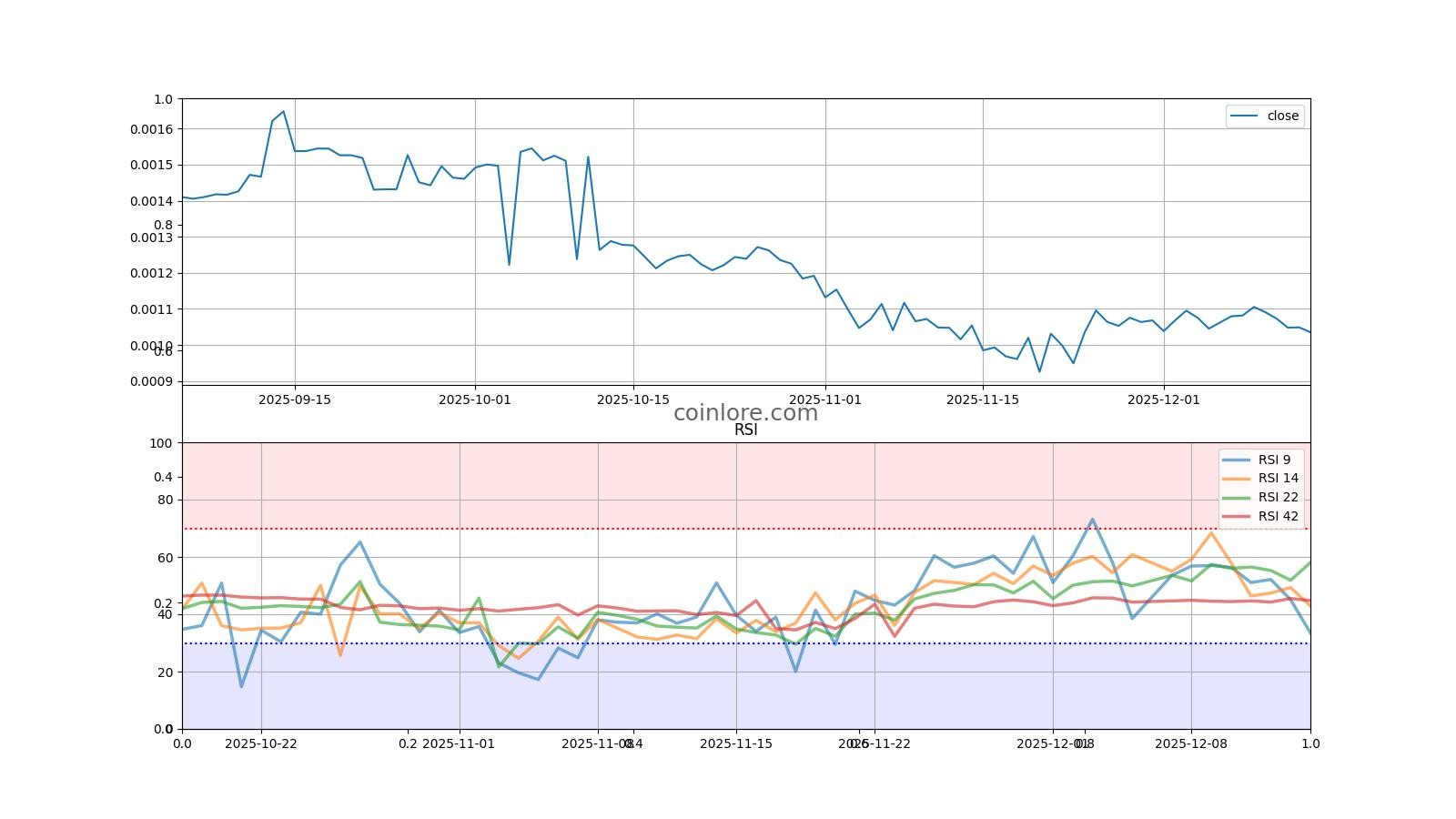 Independent Money System RSI indicator