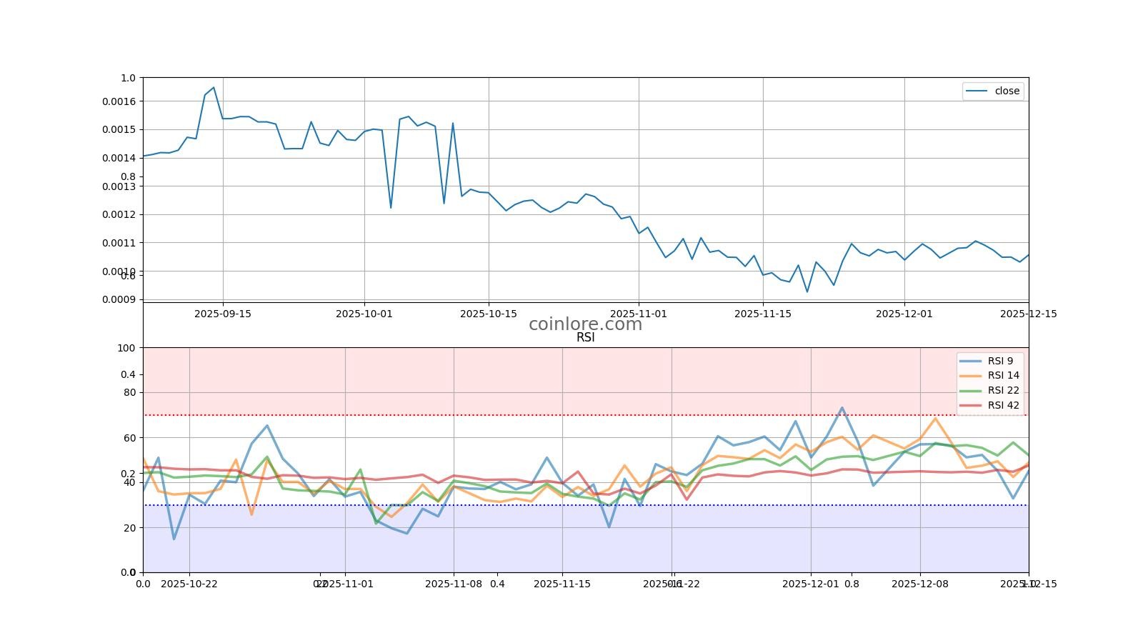 Independent Money System RSI indicator