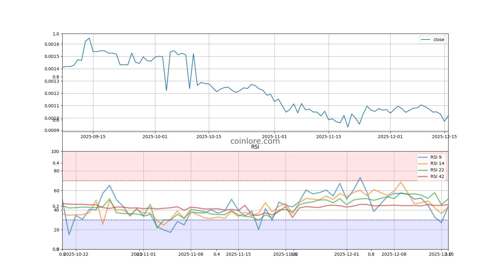 Independent Money System RSI indicator