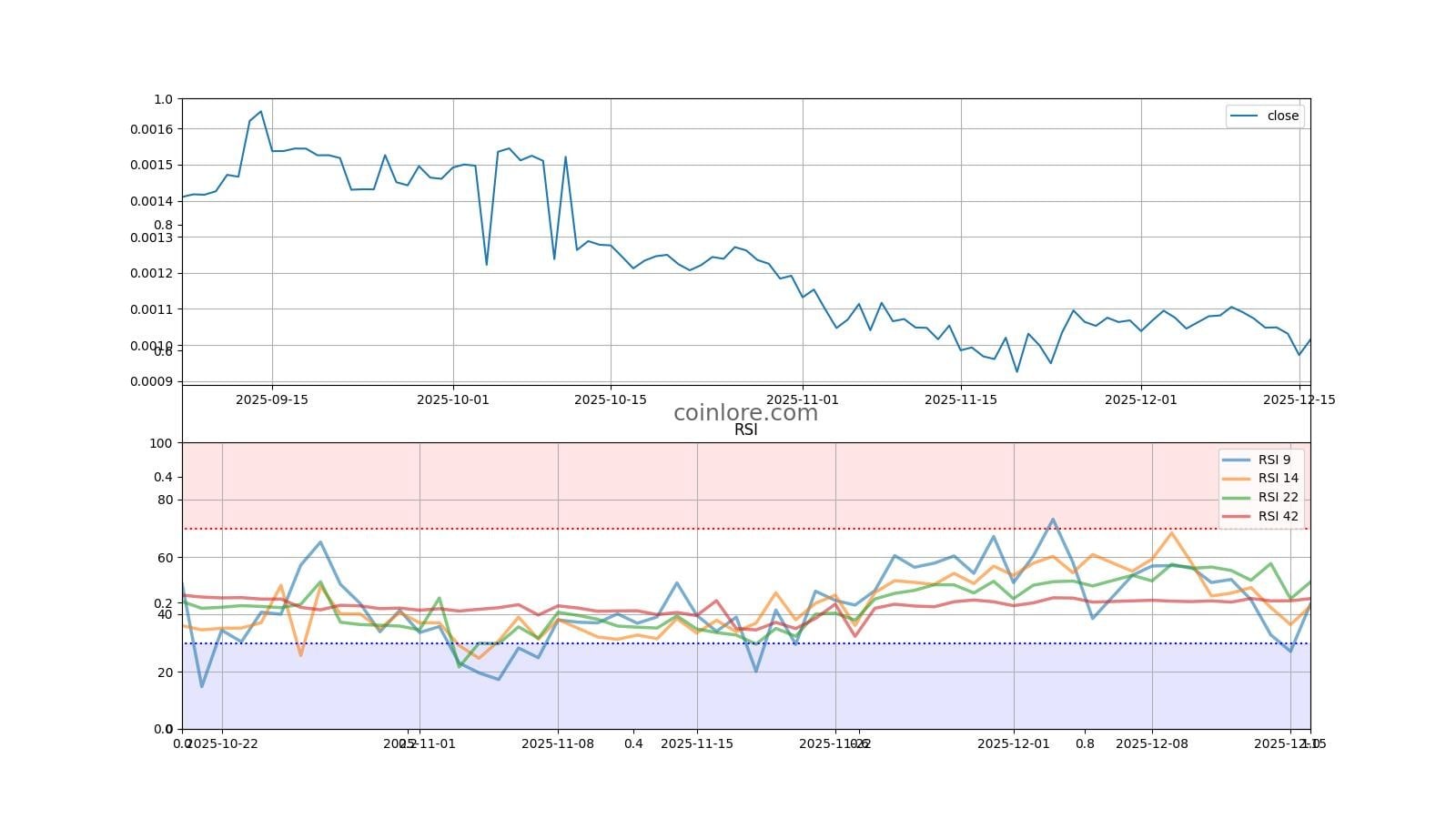 Independent Money System RSI indicator