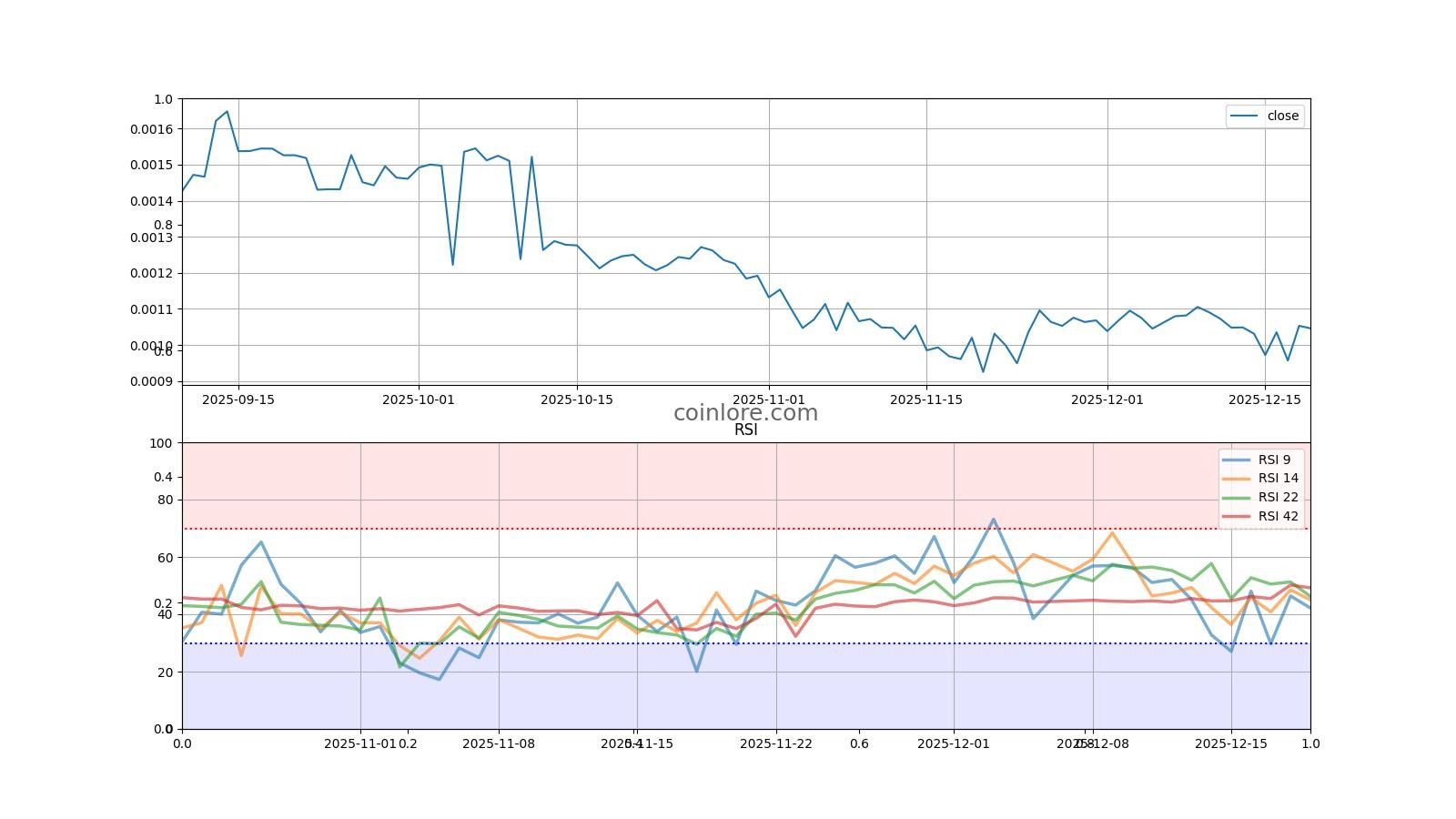Independent Money System RSI indicator
