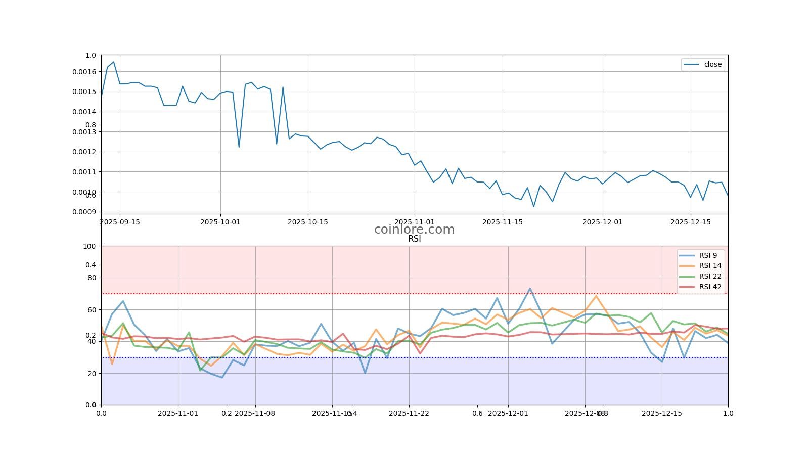 Independent Money System RSI indicator