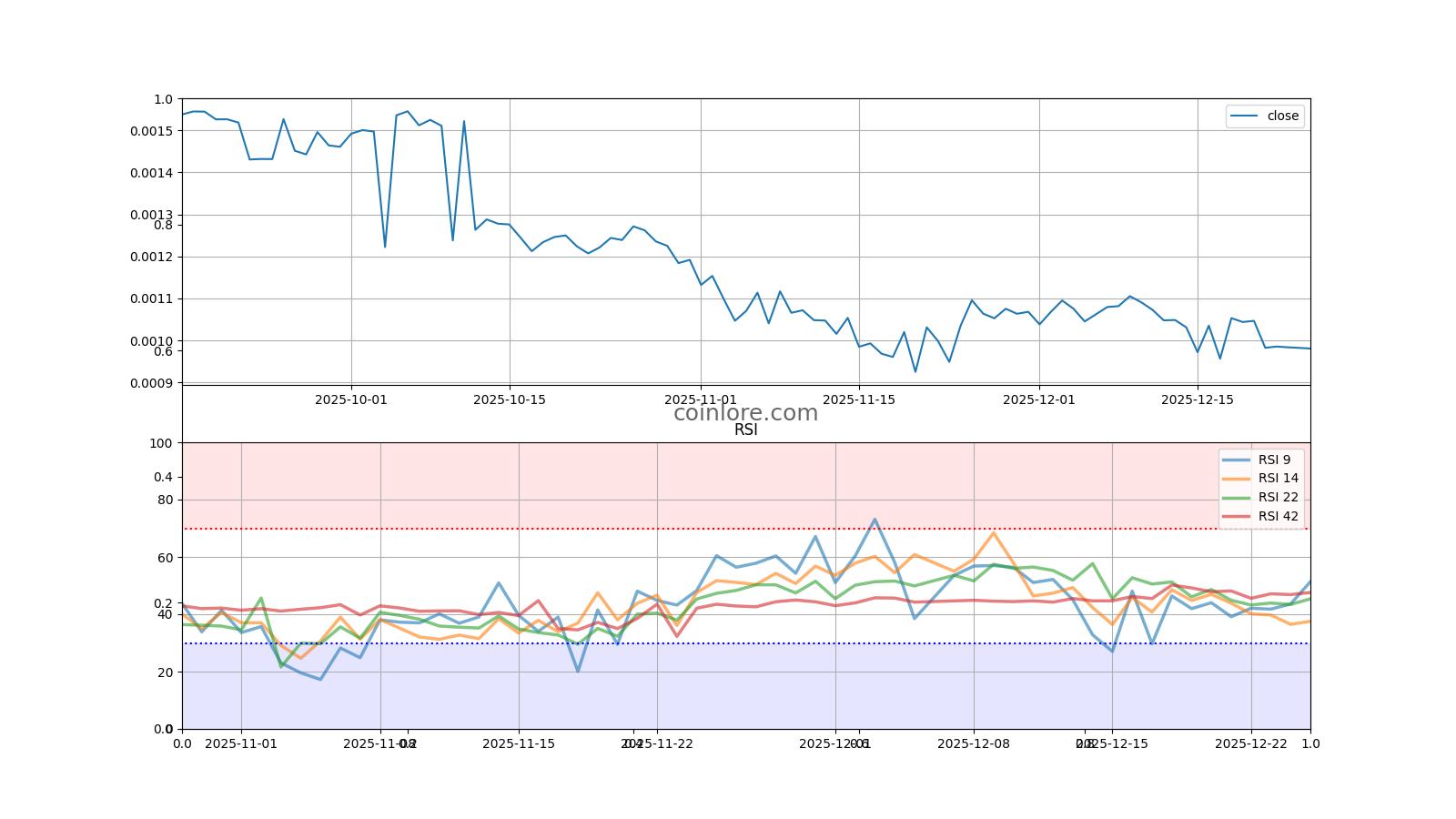 Independent Money System RSI indicator