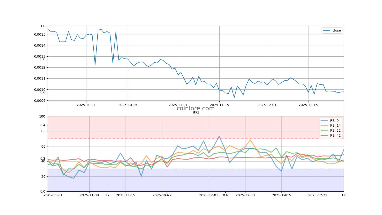 Independent Money System RSI indicator
