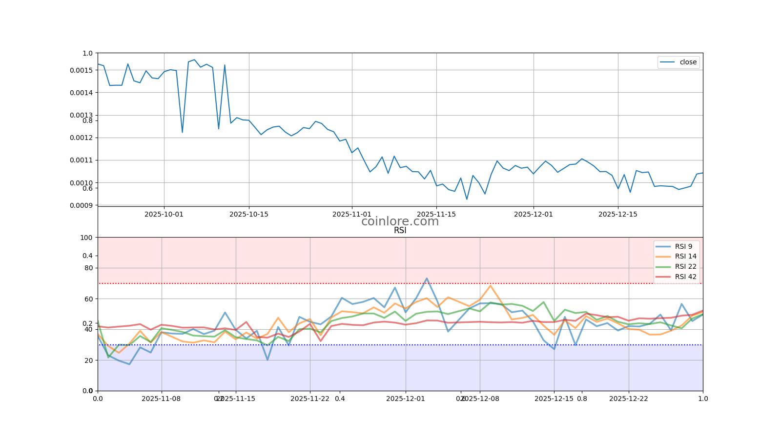 Independent Money System RSI indicator