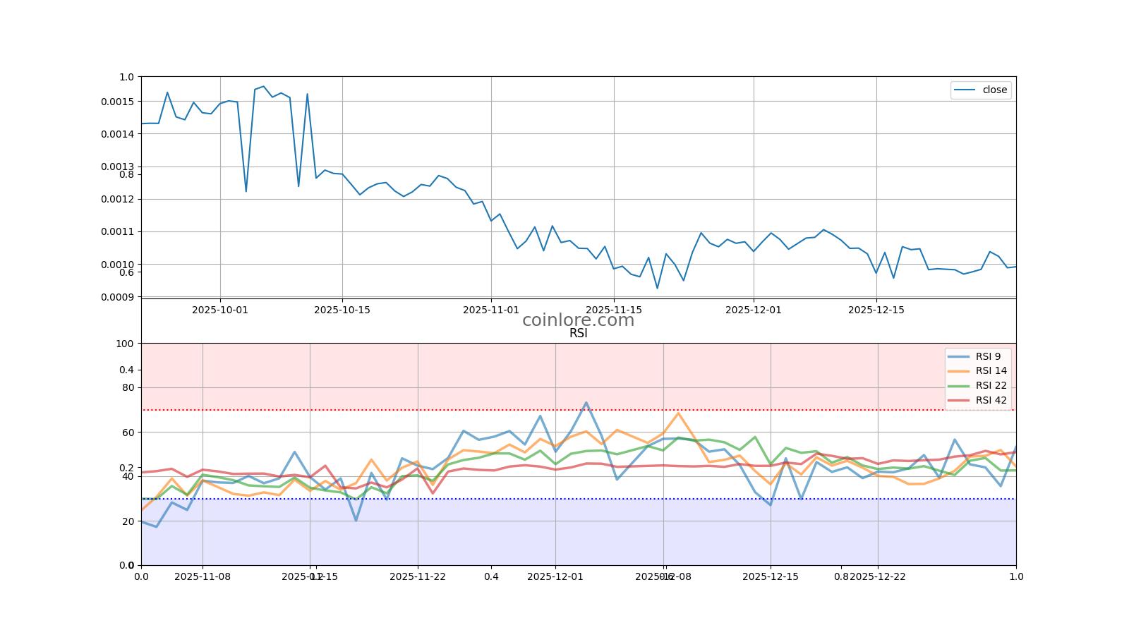 Independent Money System RSI indicator
