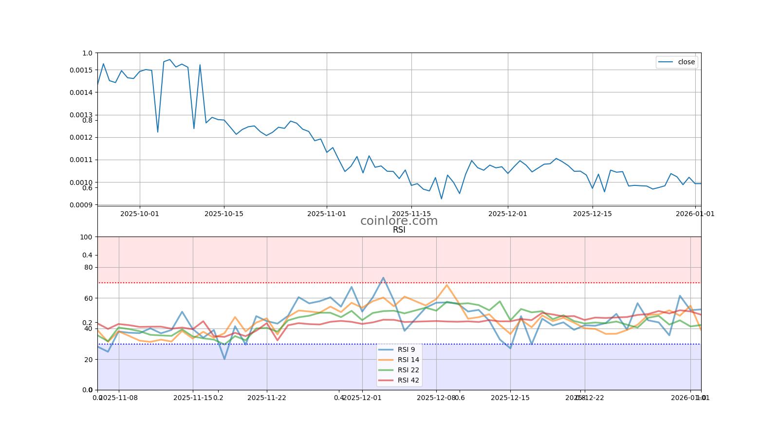 Independent Money System RSI indicator