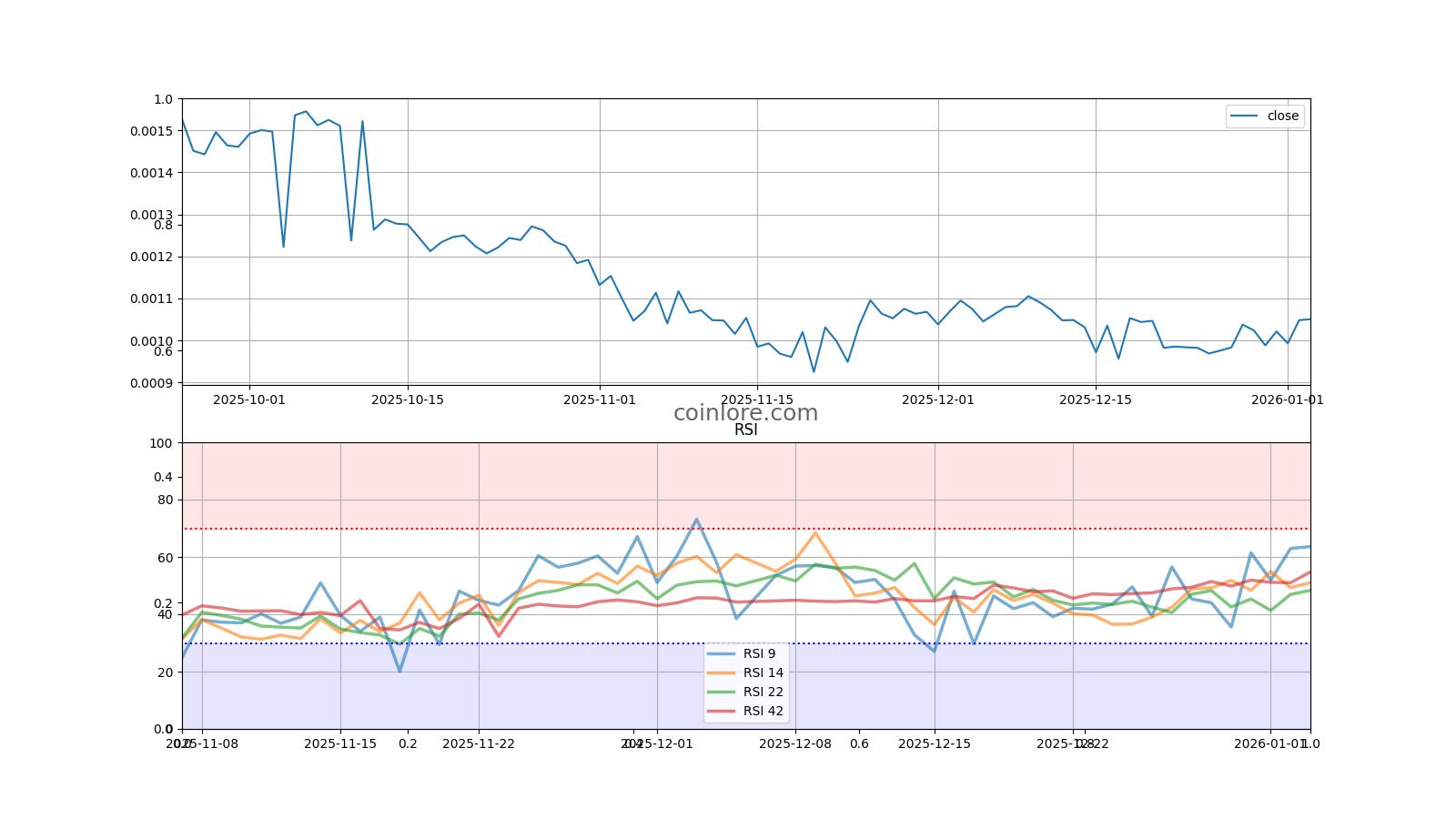 Independent Money System RSI indicator