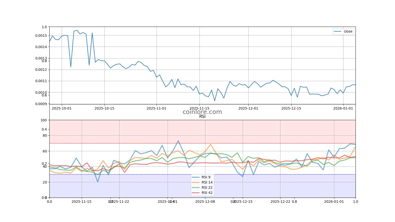 Independent Money System RSI indicator