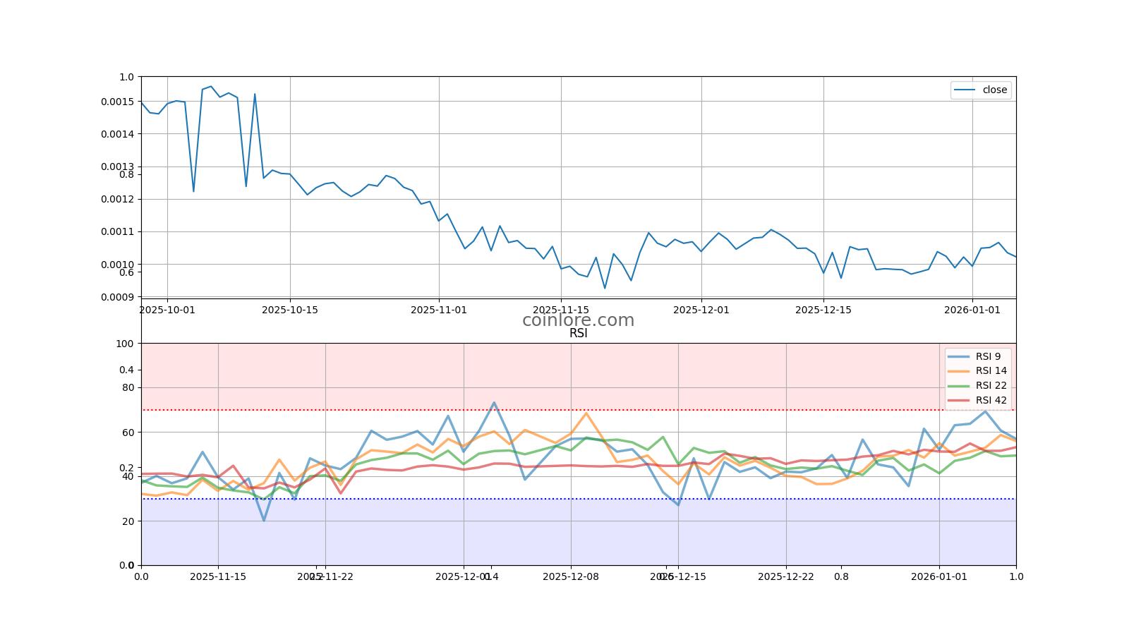 Independent Money System RSI indicator
