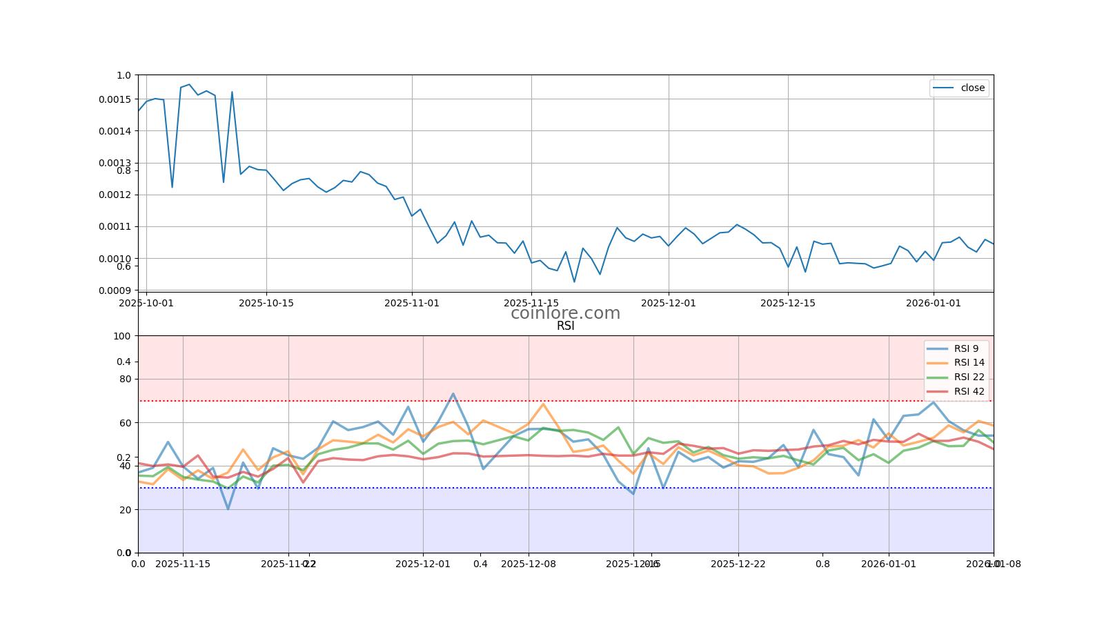 Independent Money System RSI indicator