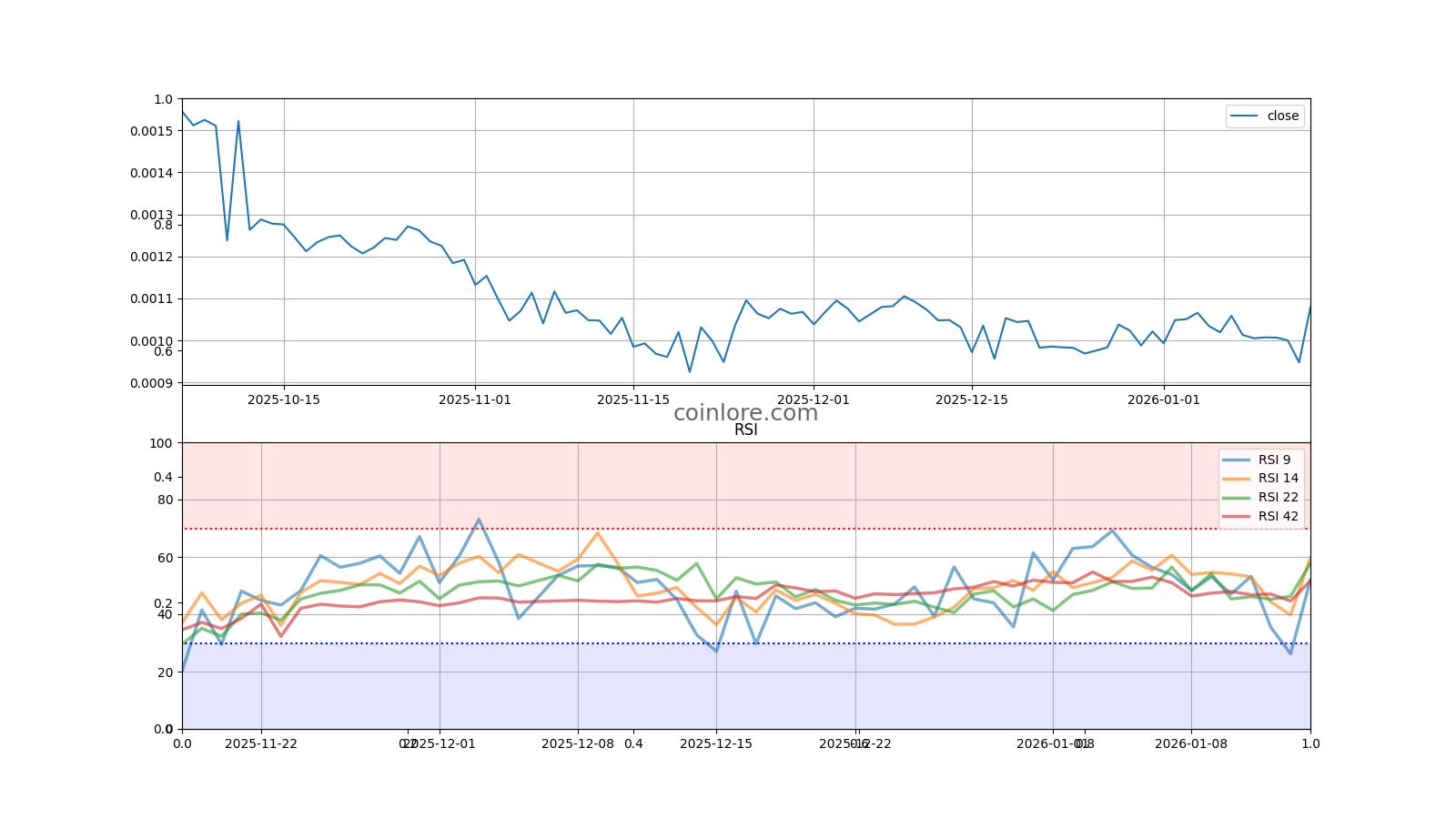 Independent Money System RSI indicator